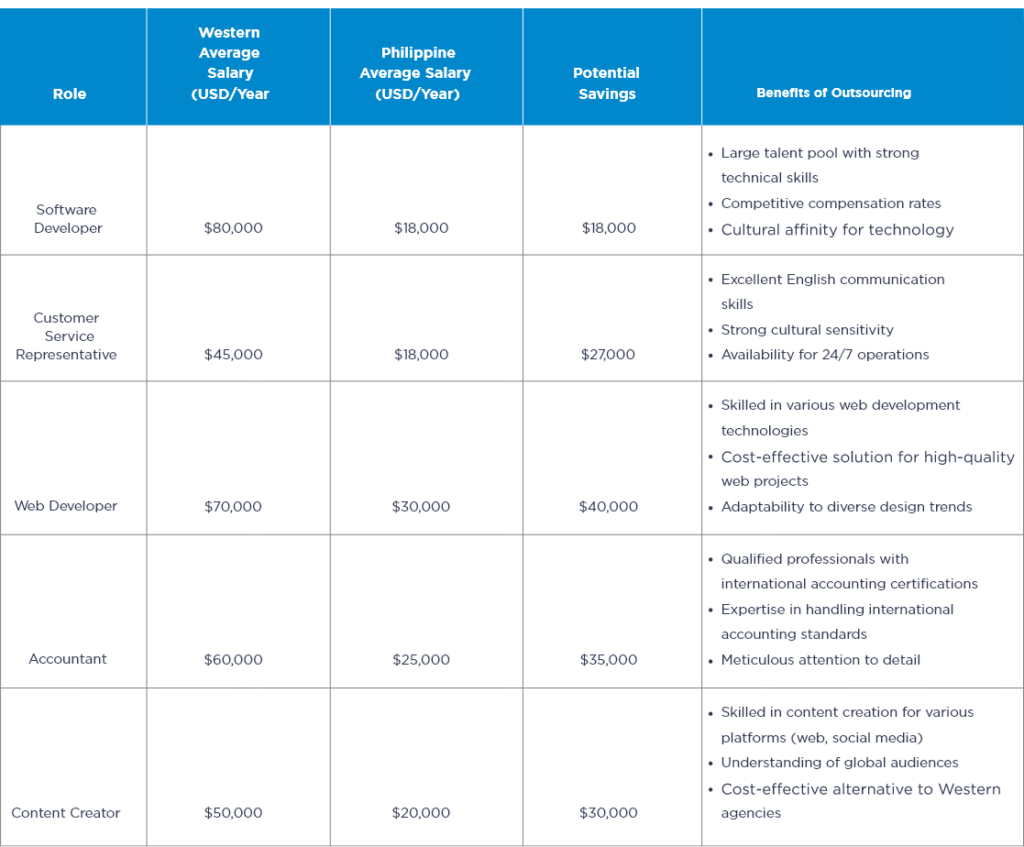 Introduction To Offshoring In The Philippines | Shore360